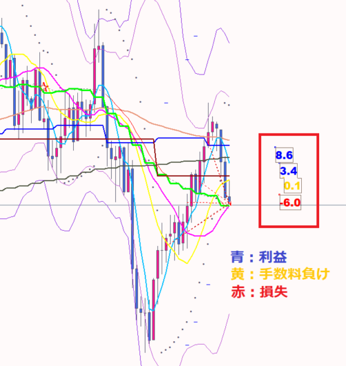 【FXism】MT4プロコントローラー改の便利な機能を紹介！これだけでは勝てない？※販売期間は2024年8月31日まで – 海外FX調査隊